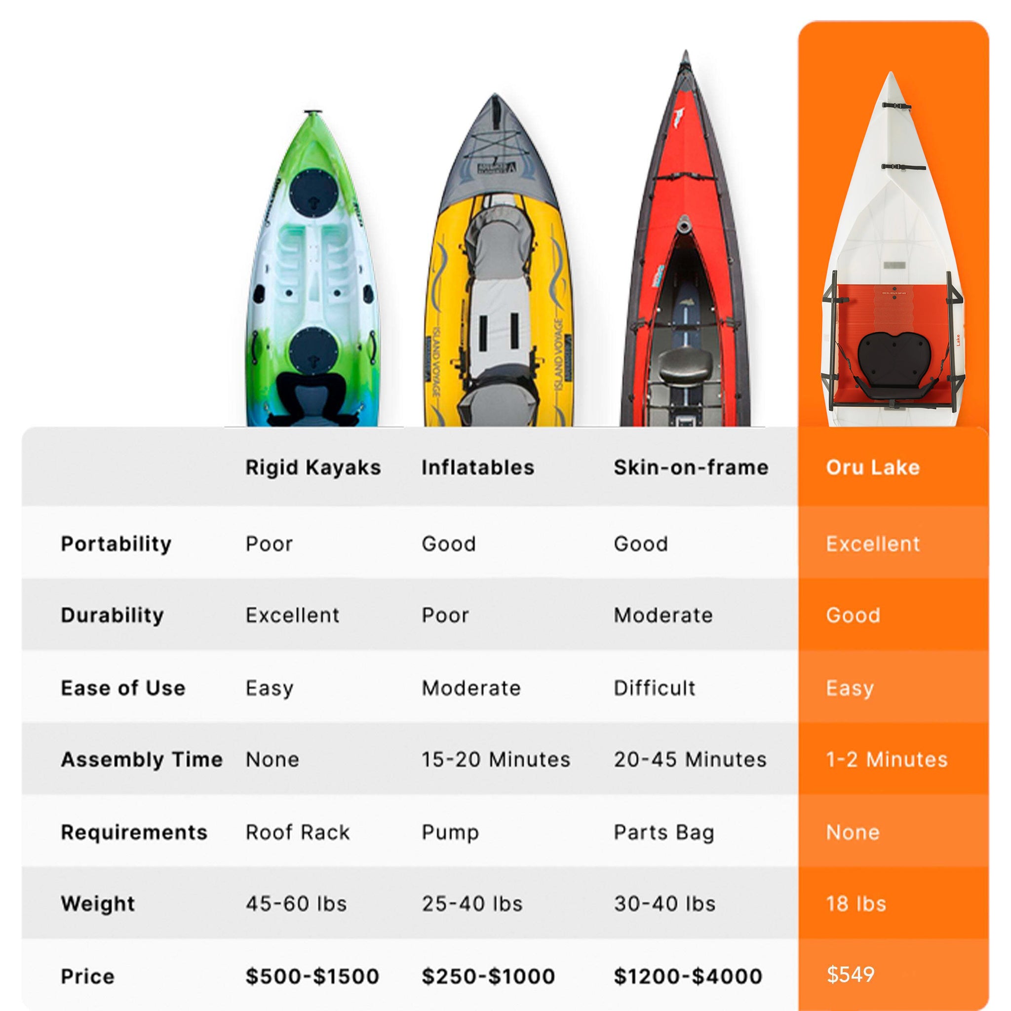 Oru Lake – Oru Kayak Canada